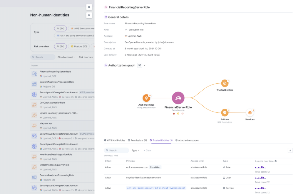 Ensure Security for AWS EC2 Instances & Lambda Functions with Upwind’s Non-Human Identity ...